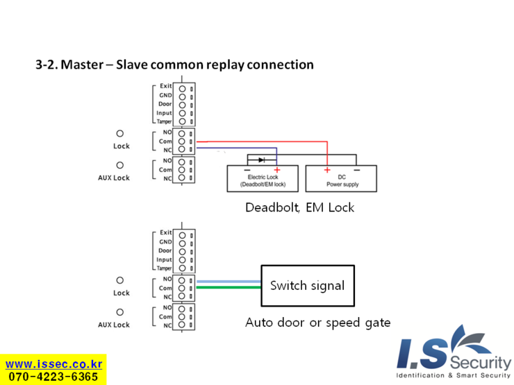 acu설치매뉴얼, acu mcu 출입통제, 출입통제장치, 출입통제컨트롤러 제작, 출입통제시스템, 출입통제프로그램, 출입관리, 기숙사출입관리,기업체출입통제, 건물출입통제시스템 ...