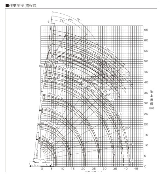 TADANO GR-700N 타다노 70톤크레인 제원표 : 네이버 블로그