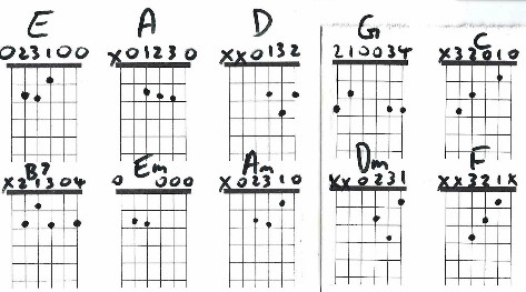 기타 배우기 :: 기타 코드 소리 잘나게 잡는법! 꿀팁 : 네이버 블로그