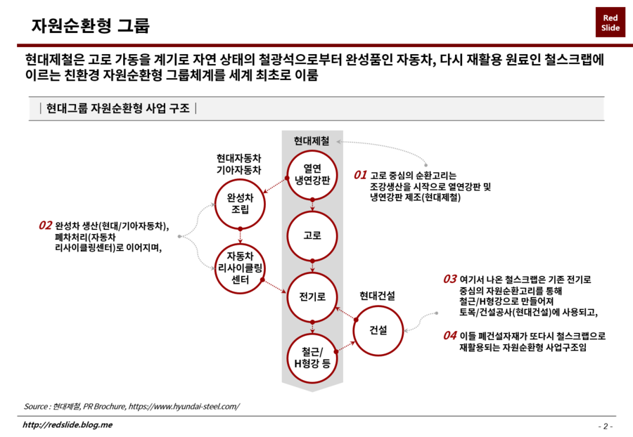 Ppt030 원을 이용하여 프로세스 표현 보고서작성 파워포인트 보고서 네이버 블로그