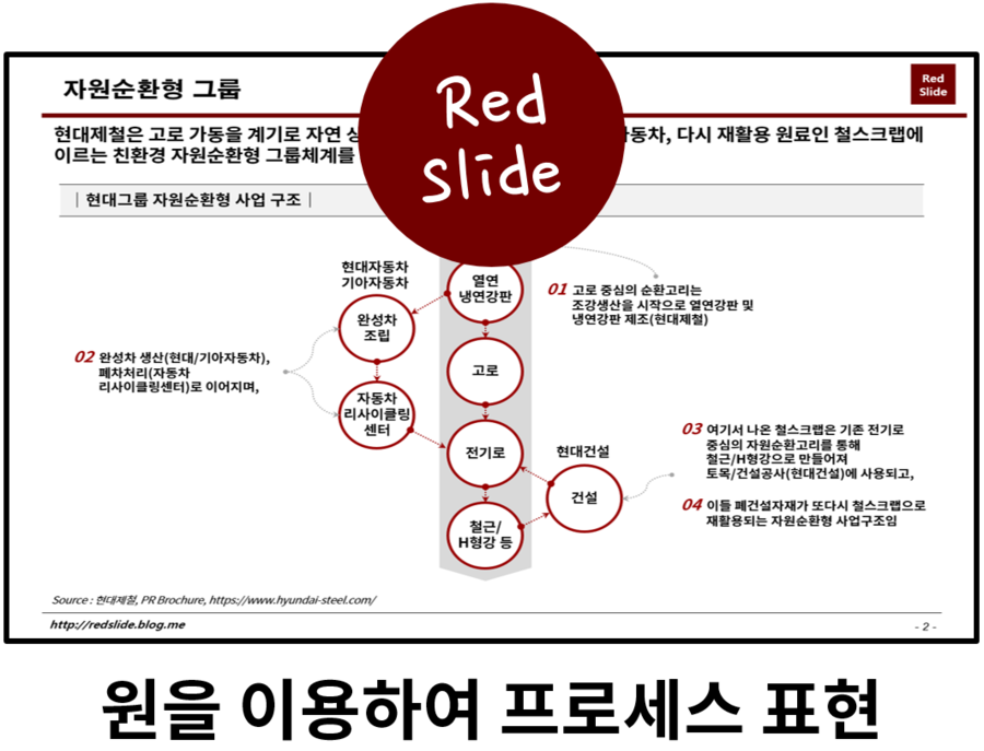 Ppt030 원을 이용하여 프로세스 표현 보고서작성 파워포인트 보고서 네이버 블로그