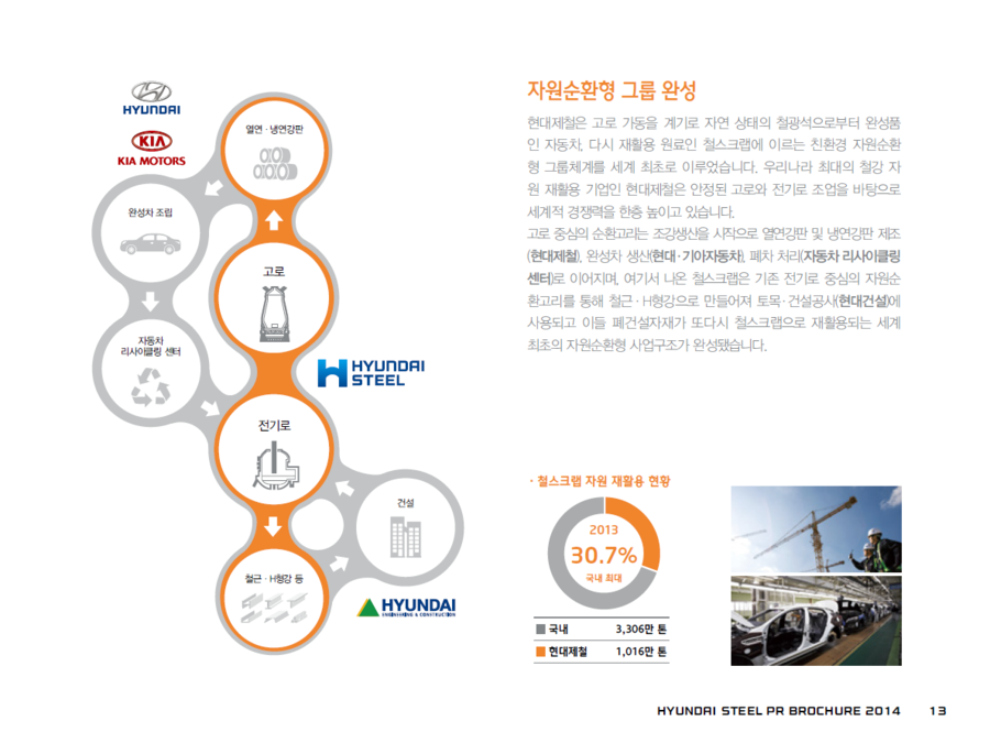 Ppt030 원을 이용하여 프로세스 표현 보고서작성 파워포인트 보고서 네이버 블로그