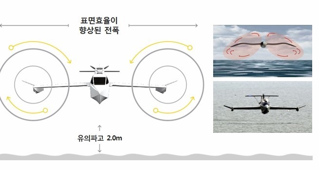 하늘을나는배위그선 하늘을 나는 배 비행선박 위그선위그선 비행선박 해면효과하늘을나는배세상에서가장빠른배
