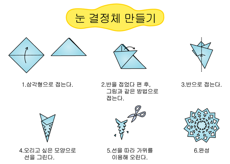 유치원어린이집겨울 조형활동 눈 결정체만들기 네이버 블로그