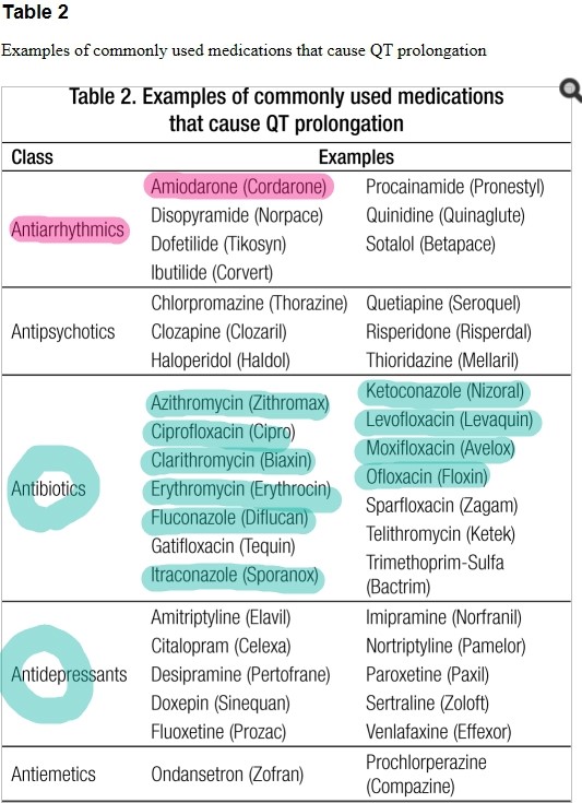QTc prolongation, drug : 네이버 블로그