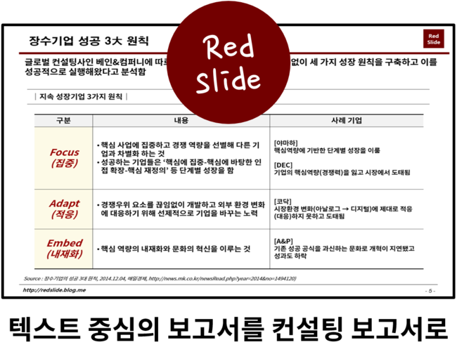 Ppt034 텍스트 중심의 보고서를 컨설팅 보고서로 보고서작성 파워포인트 보고서 네이버 블로그