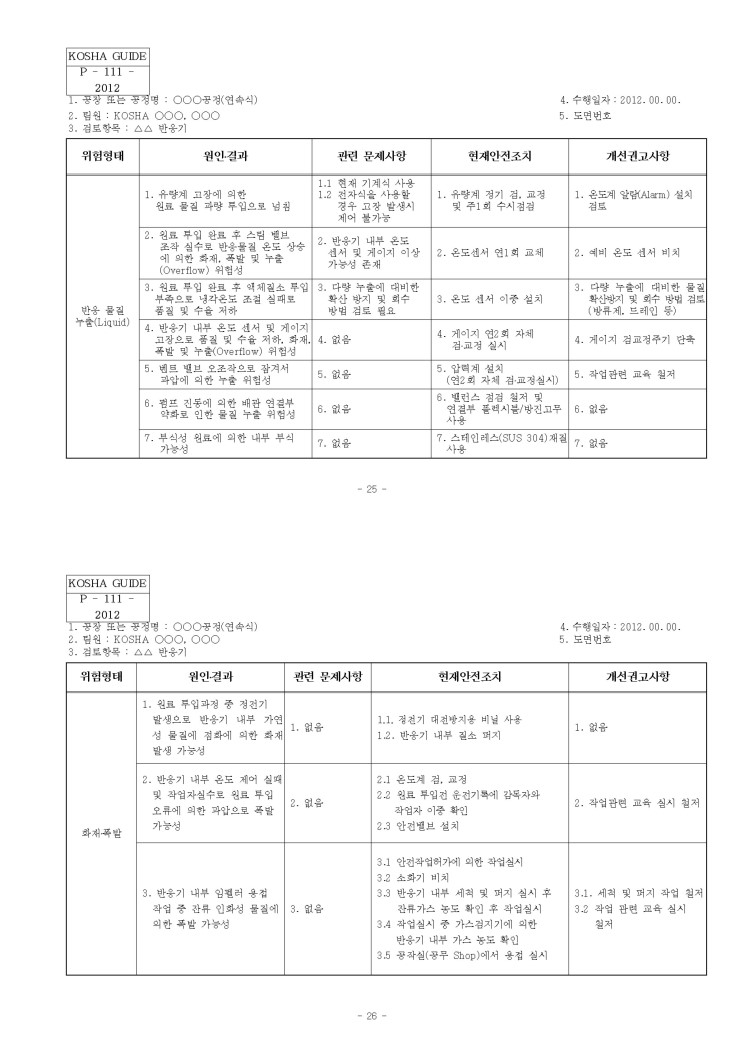 공정안전성 분석(K-PSR)기법에 관한 기술지침 : 네이버 블로그
