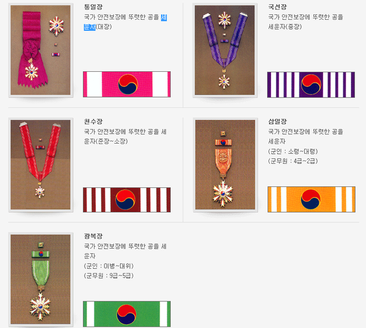 대한민국 육군 조직도/계급/병과/훈장 체계 : 네이버 블로그