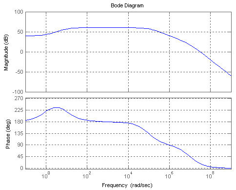 [bode plot]보데선도, 보드플랏 그리기 [매트랩,matlab,엑셀] : 네이버 블로그