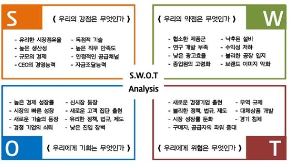 취업가이드 - 기업분석과 나의 Swot 분석과 예시를 알아보자 : 네이버 블로그