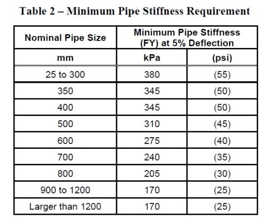 glass-fiber-Rinforced Thermosetting Resin Pipe(RTRP) : 네이버 블로그