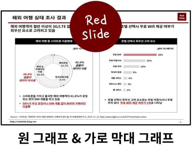Ppt042 원 그래프 가로 막대 그래프 활용 컨설팅 보고서 보고서작성 파워포인트 보고서 네이버 블로그