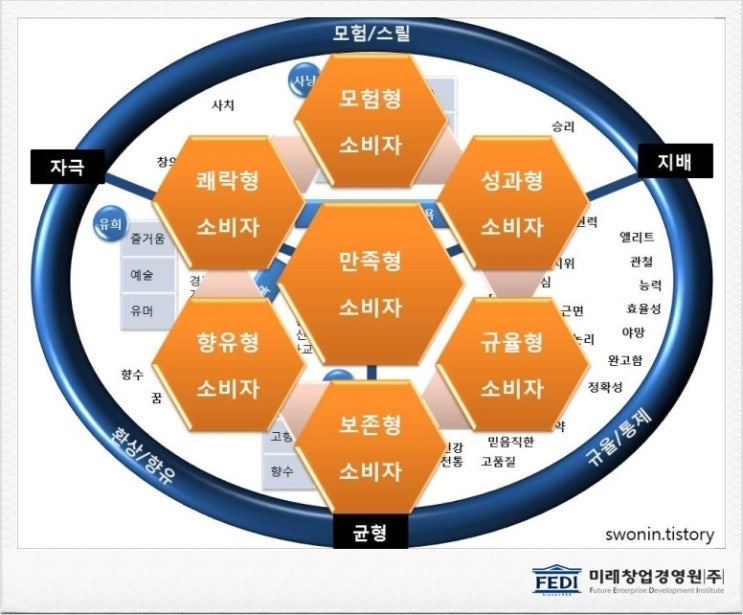 무의식마케팅 [림빅시스템] limbic Map / system : 네이버 블로그