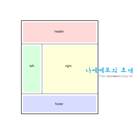 Css Css를 이용한 웹표준 기본레이아웃 네이버 블로그