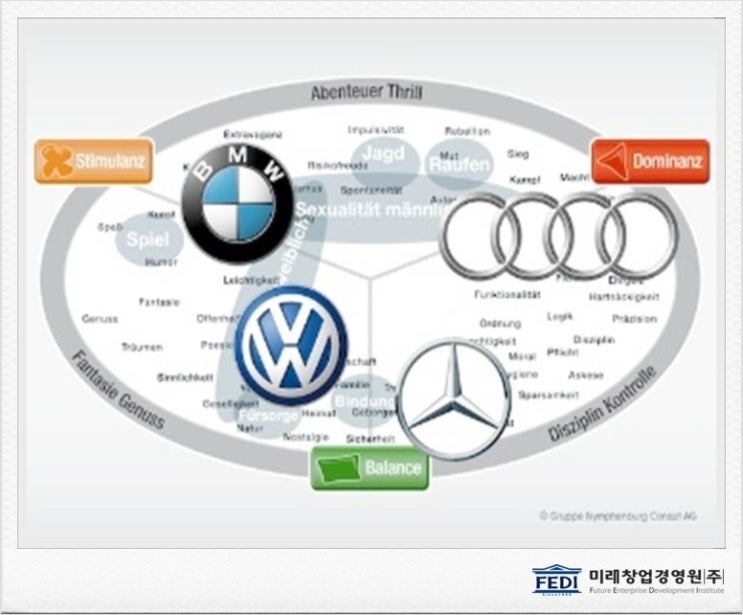 무의식마케팅 [림빅시스템] limbic Map / system : 네이버 블로그
