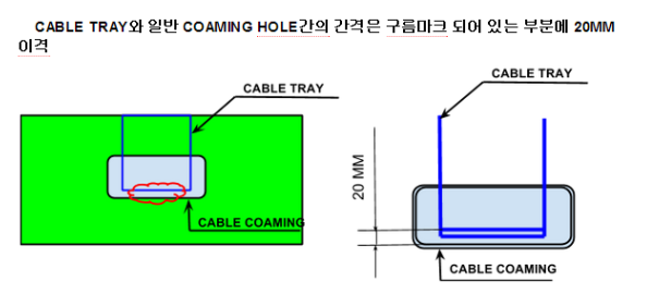 전장생산설계 HOLE 시공방법 : 네이버 블로그