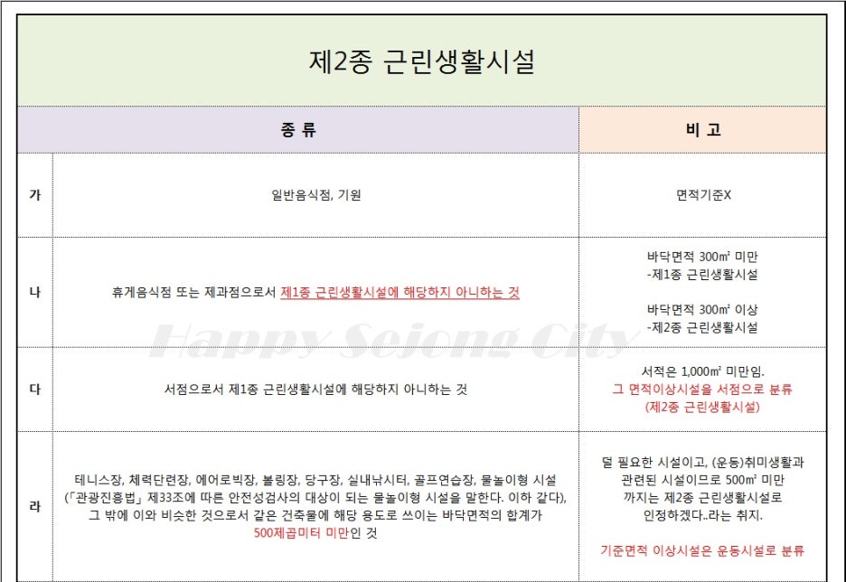 [부동산 디벨로퍼] 23 제2종 근린생활시설의 종류 네이버 블로그