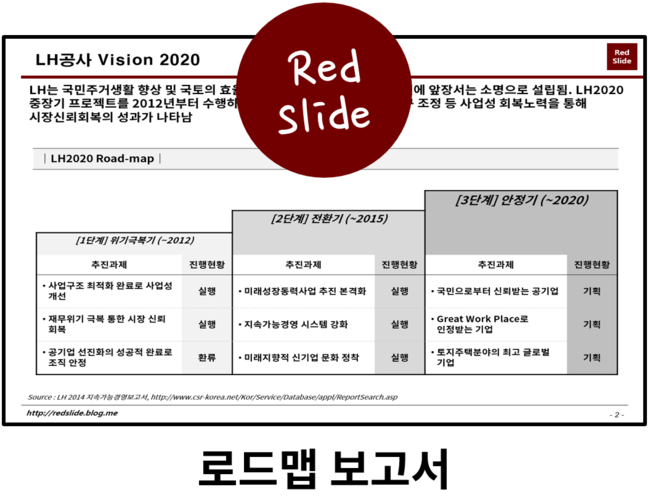 Ppt049 로드맵을 활용한 컨설팅 보고서 보고서작성 파워포인트 보고서 네이버 블로그