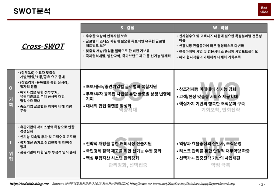 Ppt051 Cross Swot분석 프레임을 활용한 컨설팅 보고서 보고서작성 파워포인트 보고서 네이버 블로그