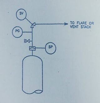 [공정] Rupture Disc(Disk) 개념 및 설치 위치 : 네이버 블로그