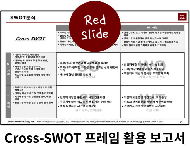 Ppt051 Cross Swot분석 프레임을 활용한 컨설팅 보고서 보고서작성 파워포인트 보고서 네이버 블로그