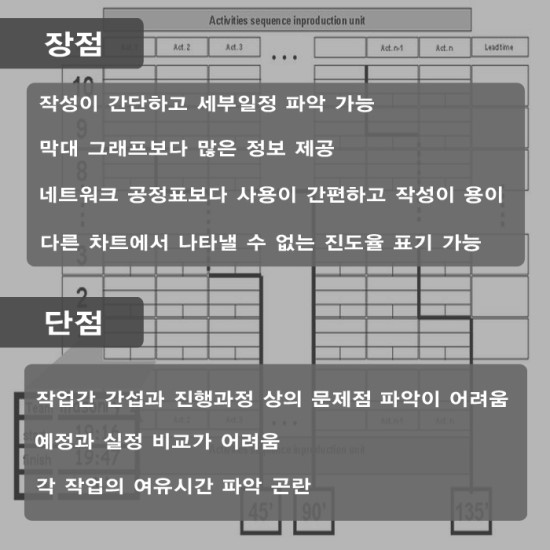 LOB(Line of Balance)란? : 네이버 블로그