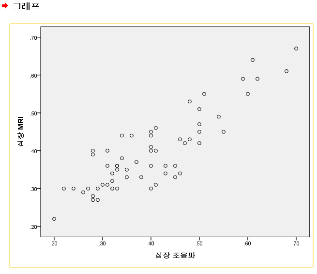 [SPSS 22] 상관분석(Correlation Analysis) : 네이버 블로그