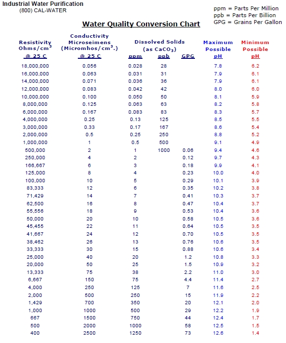 탁상형 전기전도도메타[CM-30R/CM-25R] : 네이버 블로그