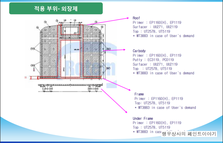 Kcc페인트 철도차량용도료 일반사양난연사양내부사양외부사양제진도료 네이버 블로그