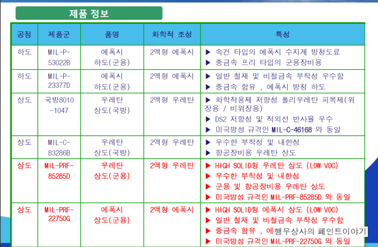 KCC페인트-방산용도료-국방용도료-MIL도료,탱크,장갑차,자주포,군사,항공장비 : 네이버 블로그