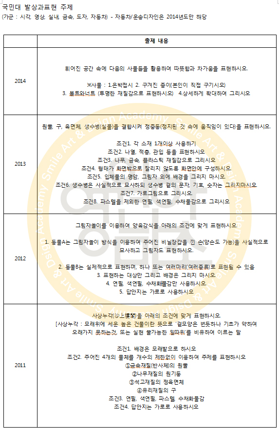 국민대학교 발상과표현 주제 정시기출문제모음 08~14 출제 주제를 보며 성향을 파악해봅시다 네이버 블로그
