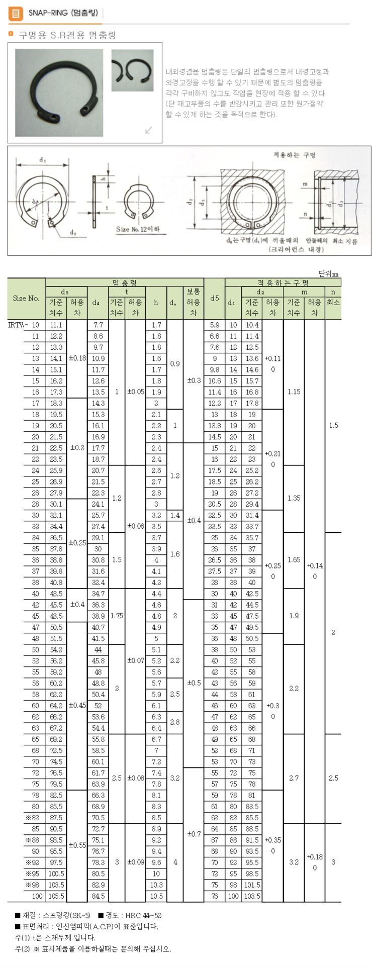 SNAP-RING (멈춤링) 구멍용 S R 겸용 멈춤링 규격표 : 네이버 블로그