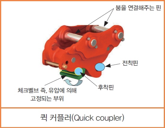 굴삭기백호우 버킷 커플러 안전핀 체결 낙하방지조치 네이버 블로그
