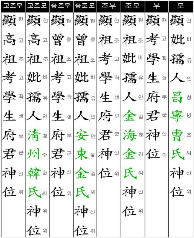 기제사지방 And 차례 지방 쓰는법 출력용 네이버 블로그