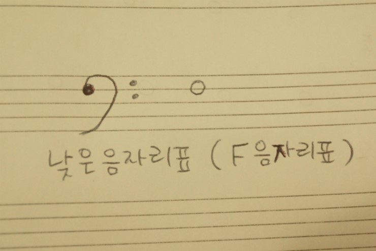 음자리표 높은음자리표 낮은음자리표 그리는순서 네이버 블로그