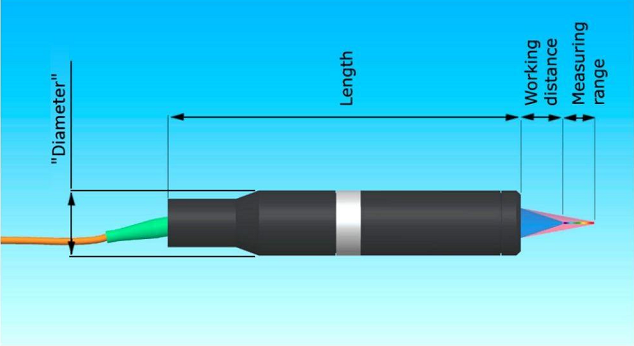1D 포인트 공초점 센서 - 1D Point Chromatic Confocal Sensor : 네이버 블로그