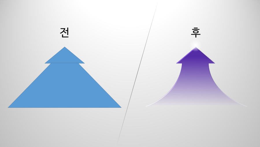피피티 만들기 파워포인트 위쪽으로 올라가는 화살표 모양 네이버 블로그