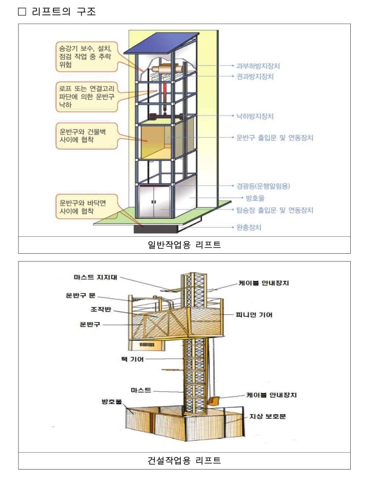 건설용 리프트 안전대책 : 네이버 블로그
