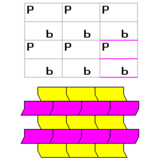 대칭(symmetry) 3 : 17 평면 공간군(Plane Space Group) : 네이버 블로그