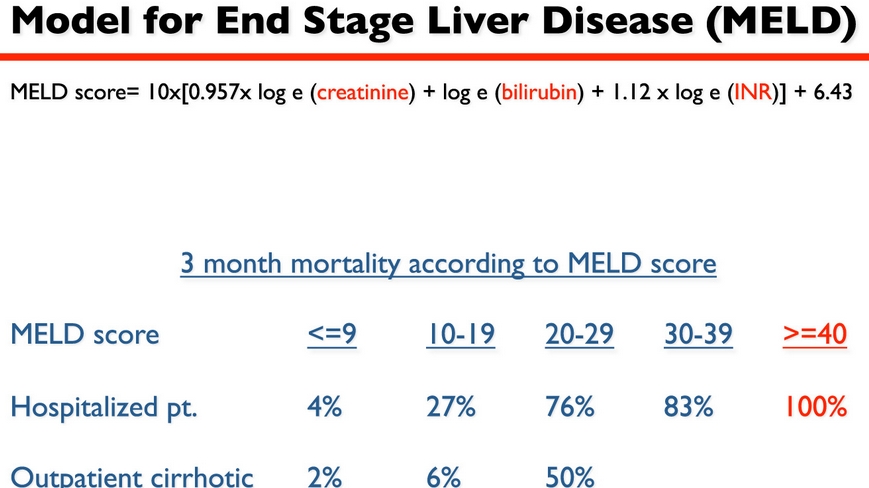 Child-Turcotte-Pugh / MELD SCORE (말기 간질환자) : 네이버 블로그