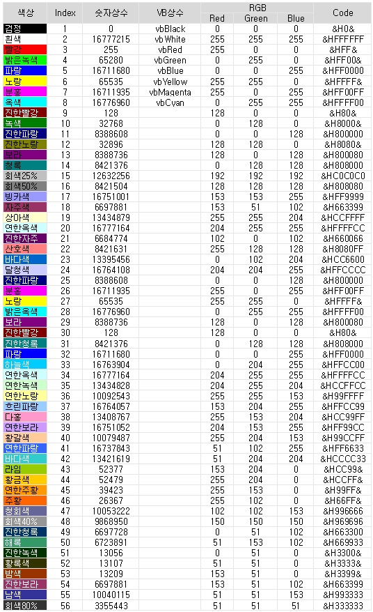 엑셀 색상표 : 네이버 블로그