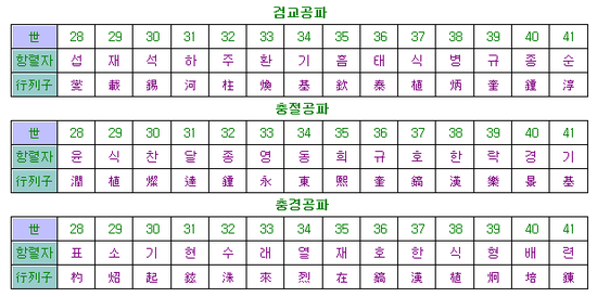 평해 황씨 항렬표 아기이름작명 손준호 작명원 네이버 블로그