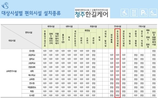 장애인편의시설 시각장애인 음성안내기 음성유도기 제작 설치 및 시공사례 네이버 블로그