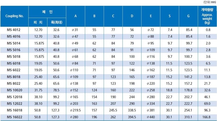체인카플링 CHAIN COUPLING CR4012 CR4014 CR4016 CR5014 CR5016 CR5018 CR6018 ...
