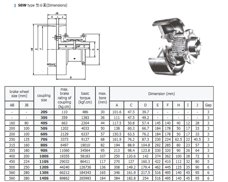 그리드카플링 GRID COUPLING 1020S 1030S 1040S 1050S 1060S 1070S 1080S 1090S ...