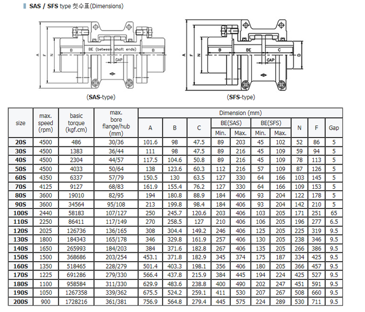 그리드카플링 GRID COUPLING 1020S 1030S 1040S 1050S 1060S 1070S 1080S 1090S ...