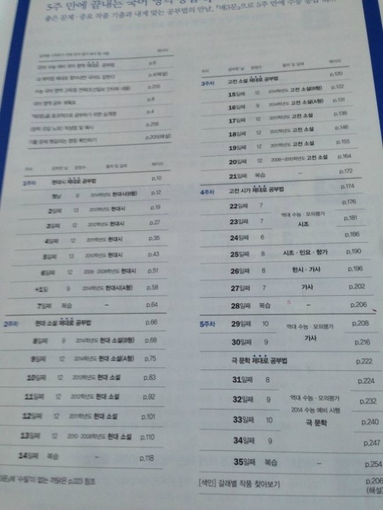 수능국어기출문제집비교 마르고 닳도록 Vs 마더텅 Vs 매삼문매삼비매삼문법 네이버 블로그