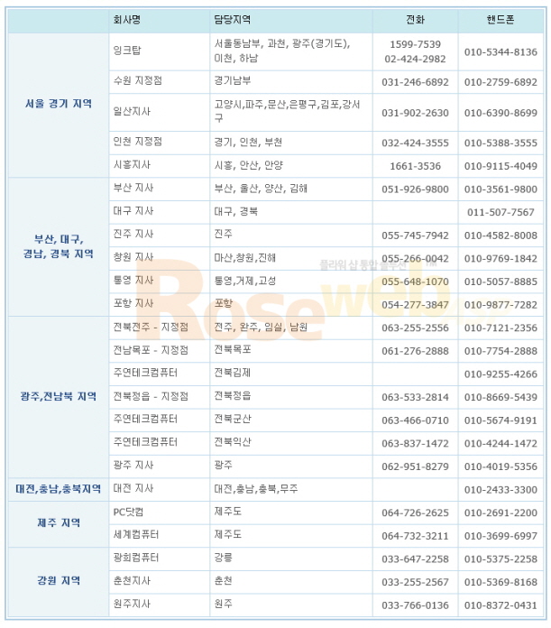 로즈웹asp 리본프로그램의 두줄쓰기와 도형 특이문자 쓰기 네이버 블로그