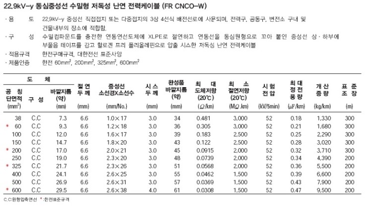 CNCV-W전선, FR-CNCO-W전선, TR CNCV-W전선, TR CNCE-W전선, 22.9kV - 대한전선(주) : 네이버 블로그