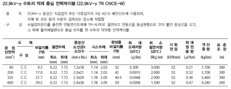 CNCV-W전선, FR-CNCO-W전선, TR CNCV-W전선, TR CNCE-W전선, 22.9kV - 대한전선(주) : 네이버 블로그